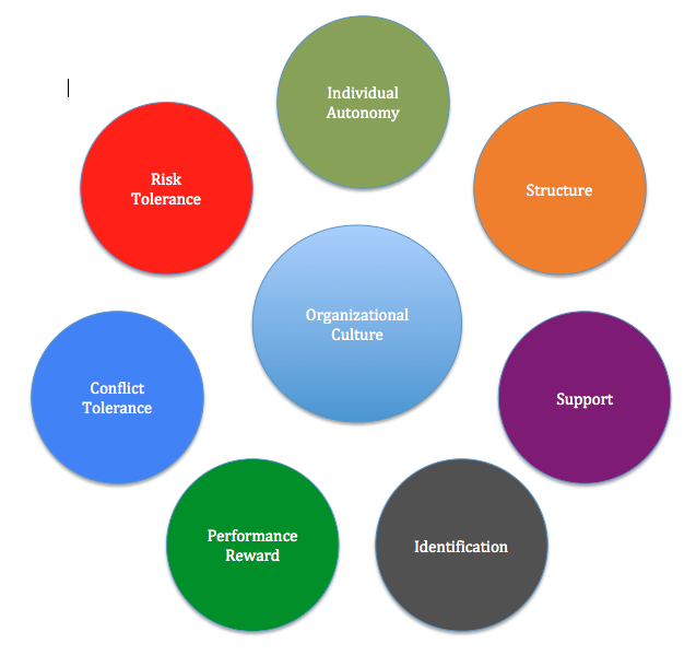 7 Dimensions Of Culture Analysis Of The Seven Dimensions Of Knowledge