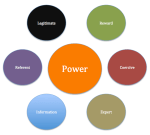 Six sources of power | Agile Vietnam